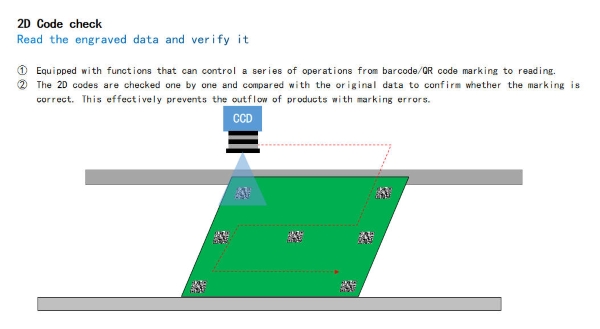 ZAM100/300 Online Laser Marking Machine